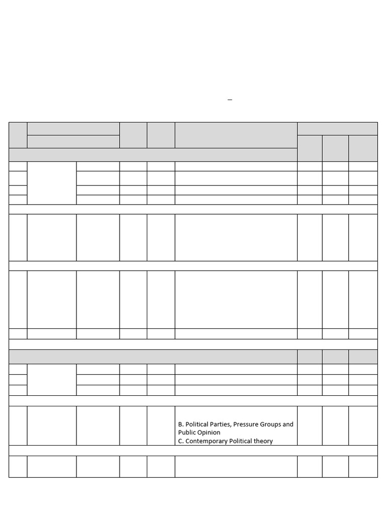 M.A. Political Science Curriculum Overview | PDF | Government Of India ...