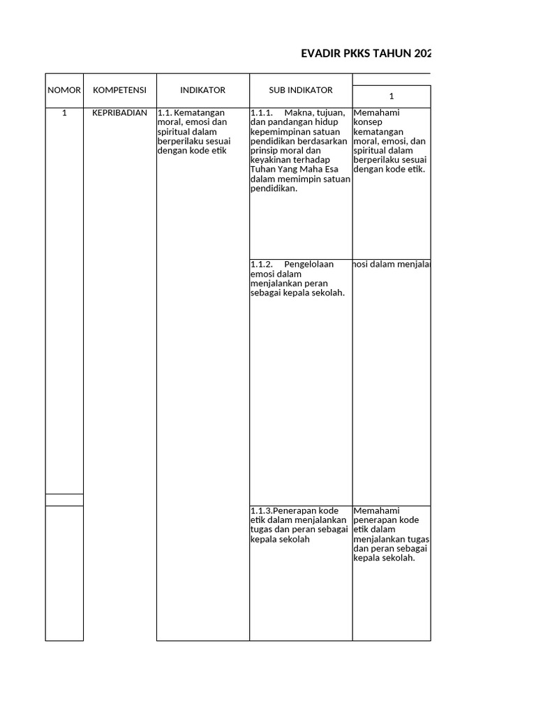 Evadir Instrumen Pkks 2024 | PDF