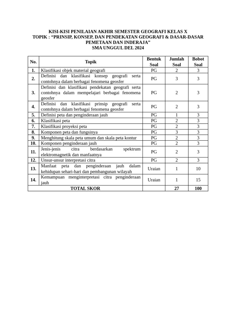PAS GEO KELAS X-1 | PDF