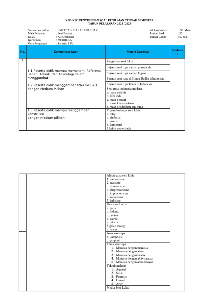 2024-Kisi-kisi PAS Seni Budaya Kelas 9 | PDF