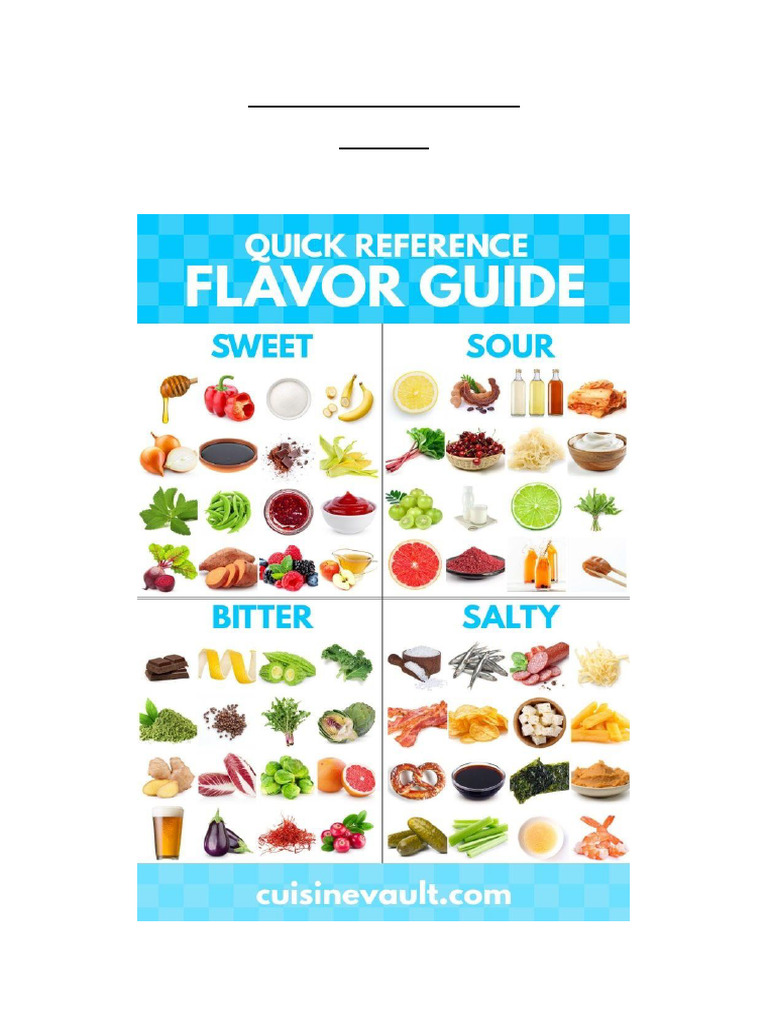The Summary of SAS1 For 5th Grade | PDF | Taste | Lemon