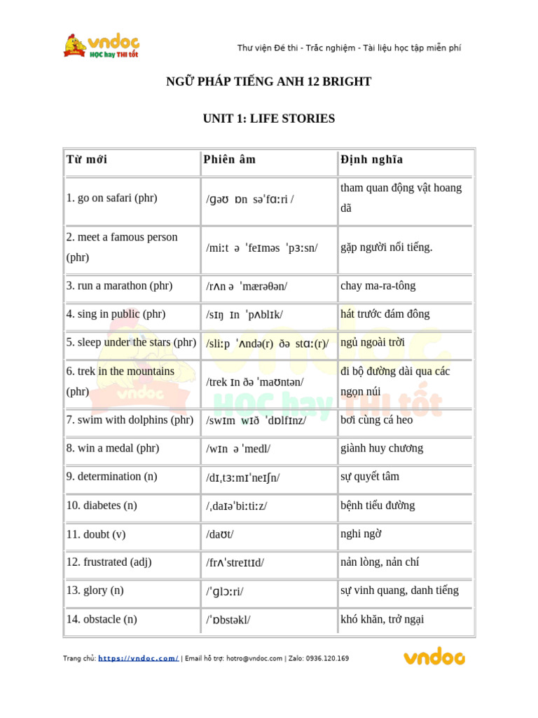 Tu Vung Tieng Anh 12 Bright Unit 1 | PDF