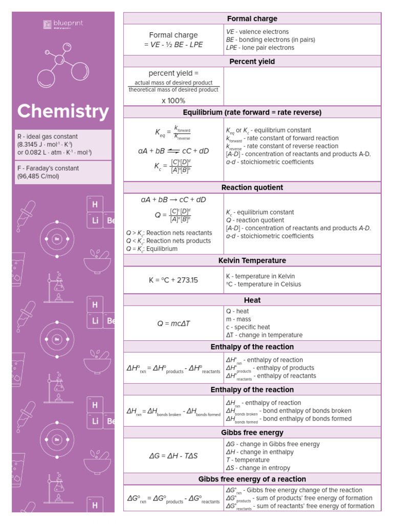 MCAT Equation Sheet | PDF | Chemical Equilibrium | Physical Chemistry