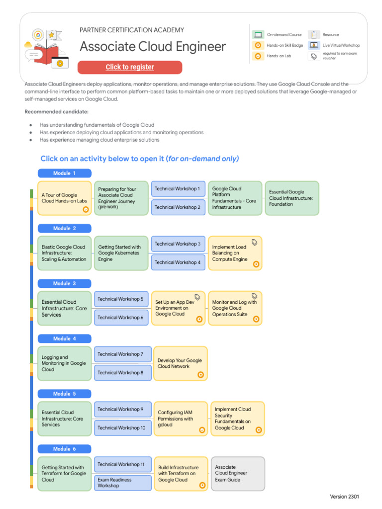 ace_updated_20_2_23 | PDF | Cloud Computing | Information Technology Management