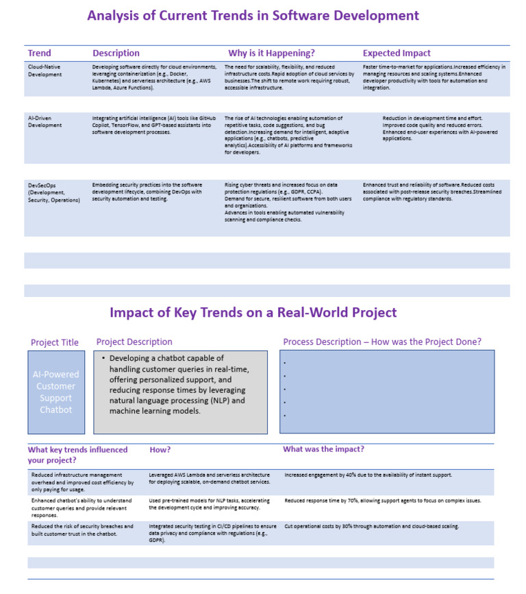 Software Development Trends Analysis Template v2 | PDF | Cloud ...