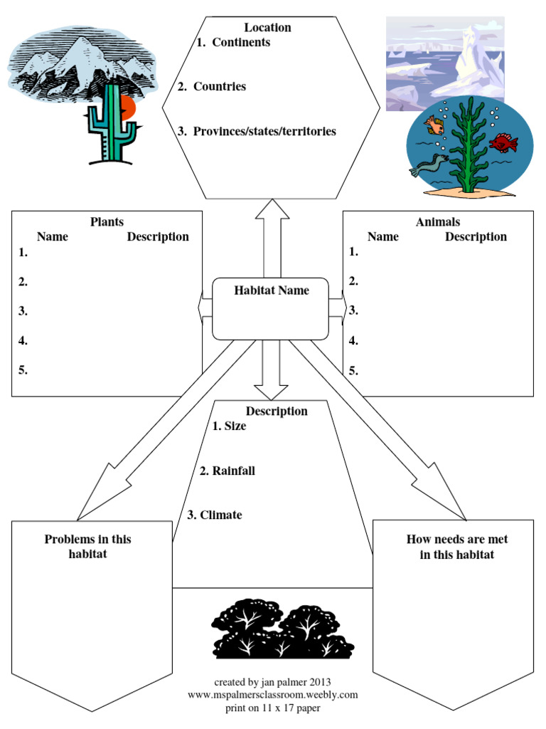 Habitat Research Organizer | PDF