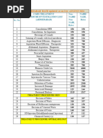 CGHS Rate List Chandigarh 2025 | PDF | Percutaneous Coronary ...