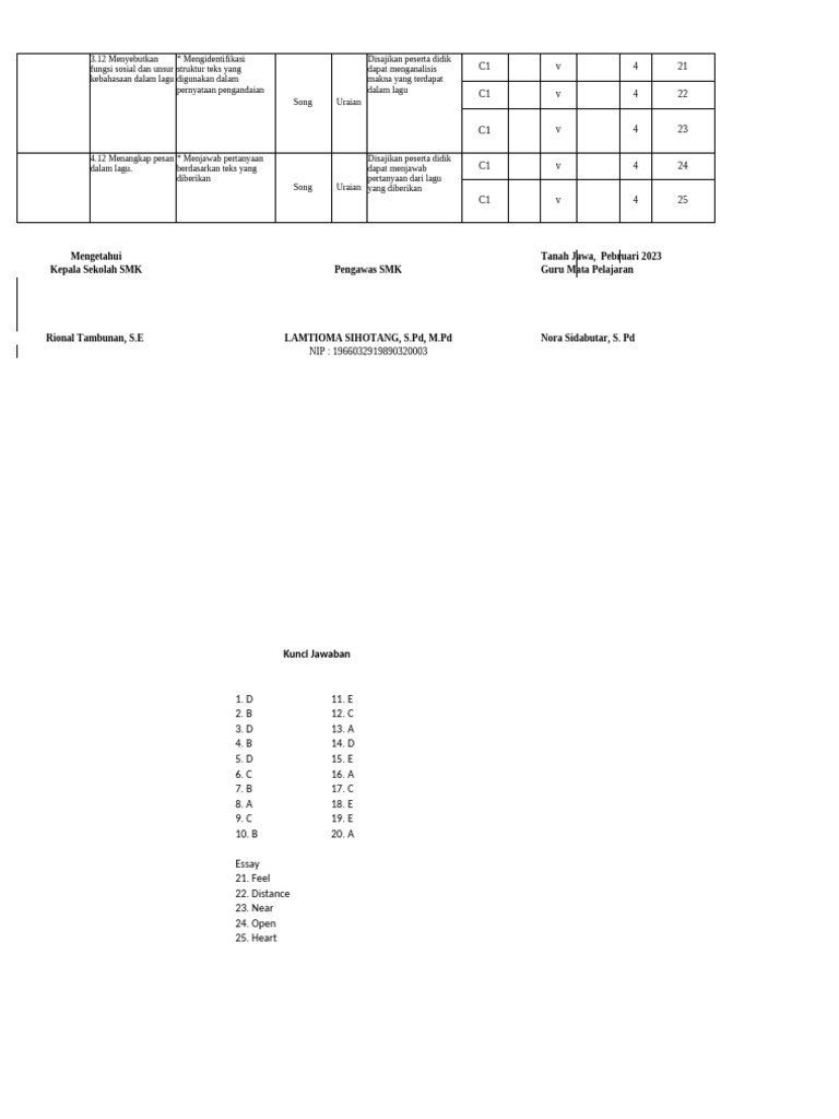 Kisi - Kisi Kls Xii Semester Genap 2022-2023 | PDF