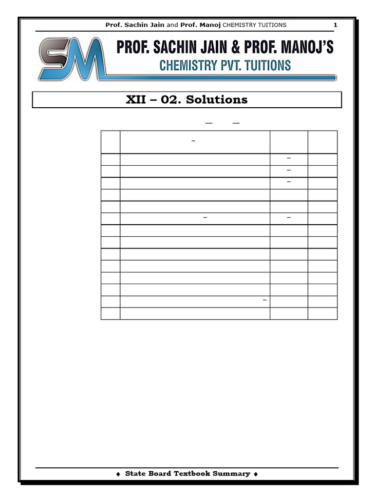 Xii - Hsc - Vol 1 - Chapters 2, 3, 4 | PDF | Solubility | Mixture