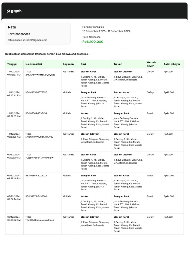 Riwayat Transaksi Gojek 121223-111224 | PDF