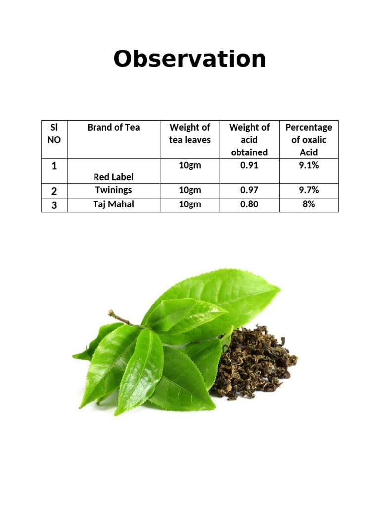 Acidity Levels in Different Tea Brands | PDF