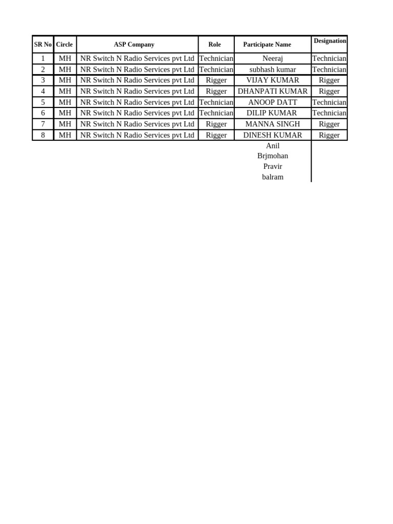 Ericsson Equipments BTS | PDF