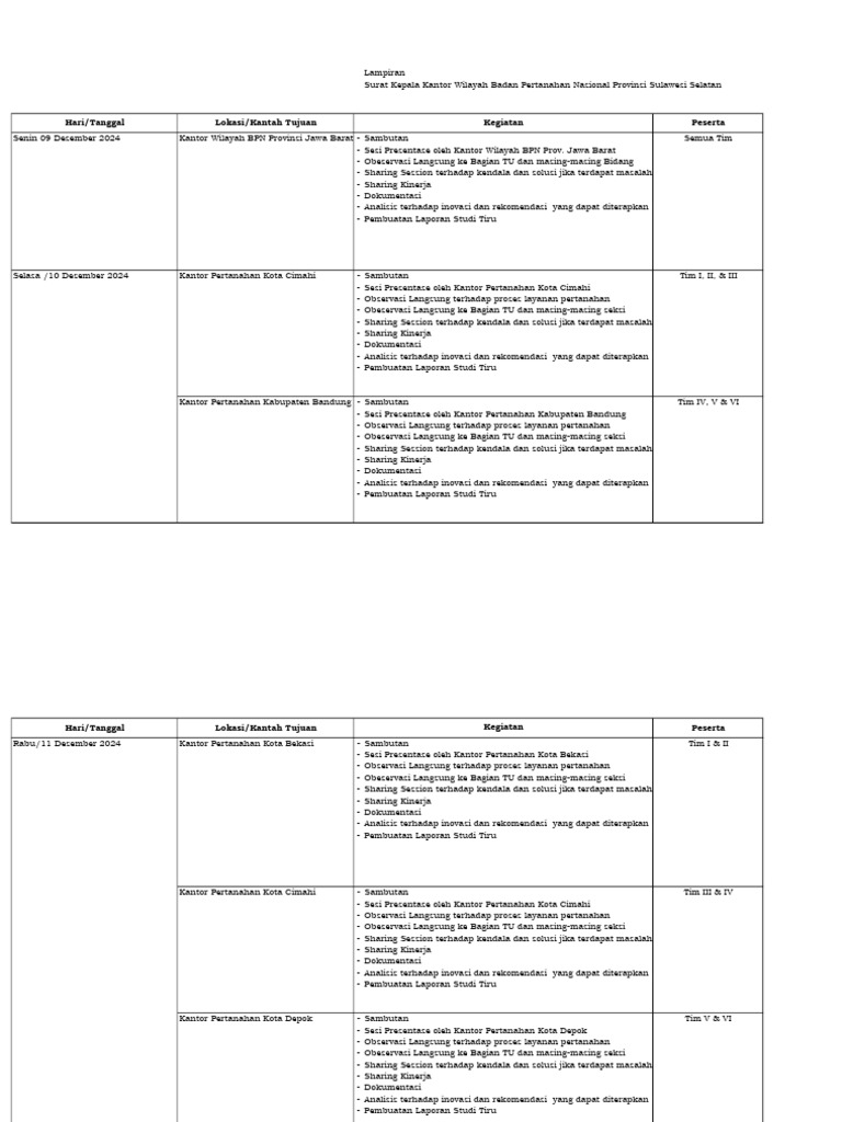 Contoh Rundown | PDF