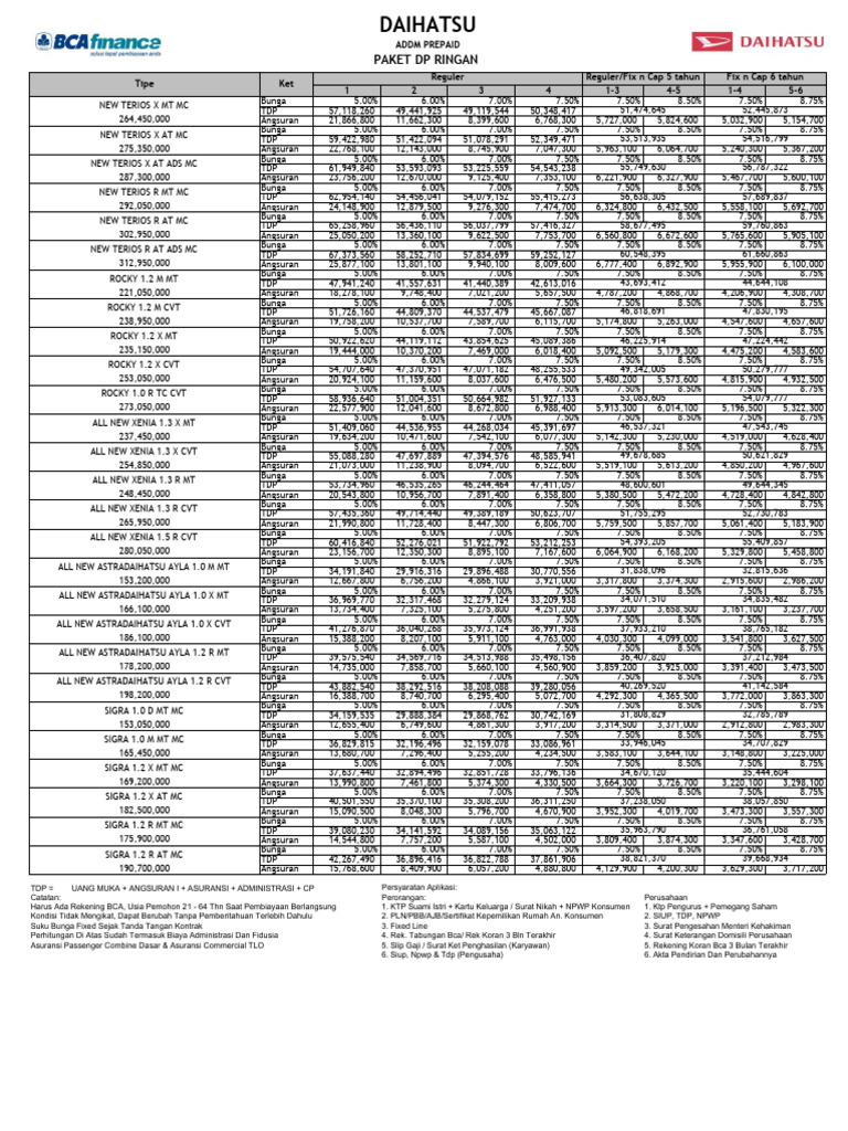 Paket Daifest Astra Daihatsu Periode Oktober 2024 | PDF