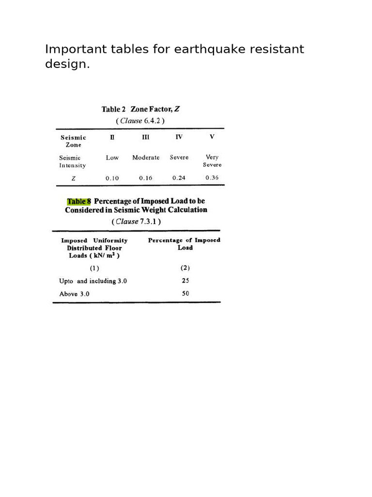 Earthquake Resistant Design Important Tables | PDF