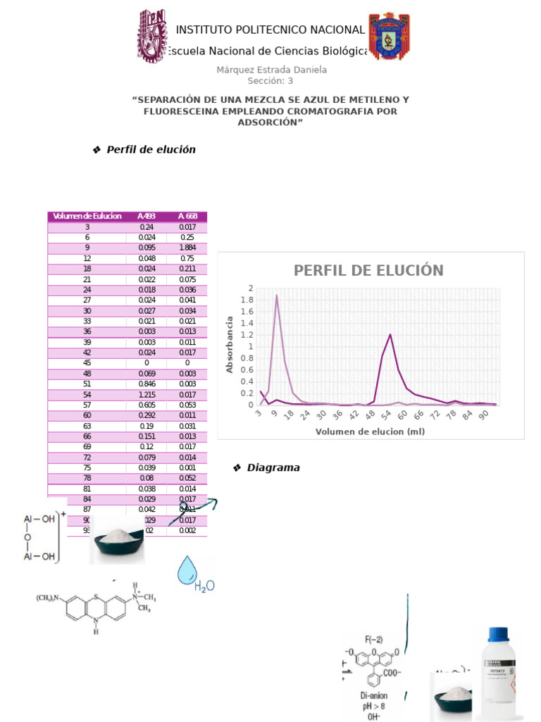Perfil de Elucion | PDF | Método científico | Análisis