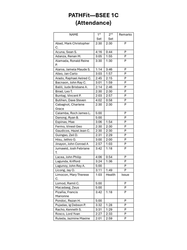 PATHFit Attendance Report BSEE 1C | PDF