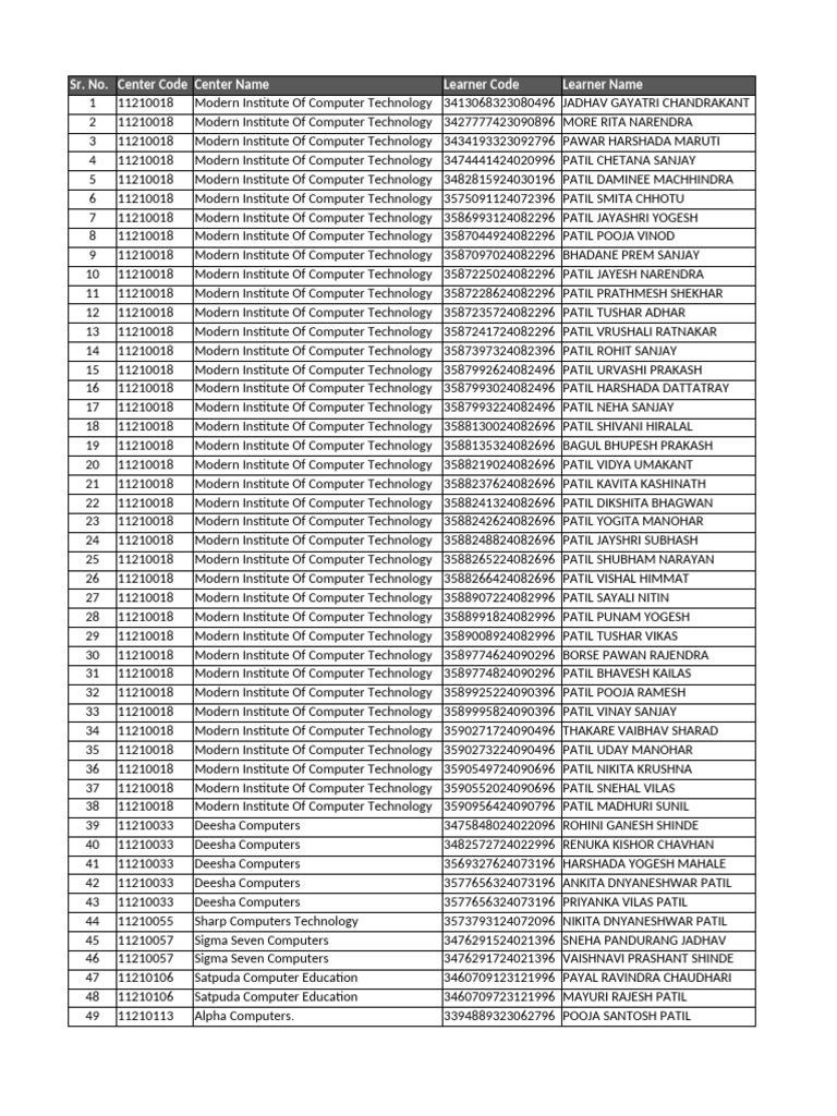CSMS DEEP October Phase-1 Exam Result Approved by SARTHI | PDF ...