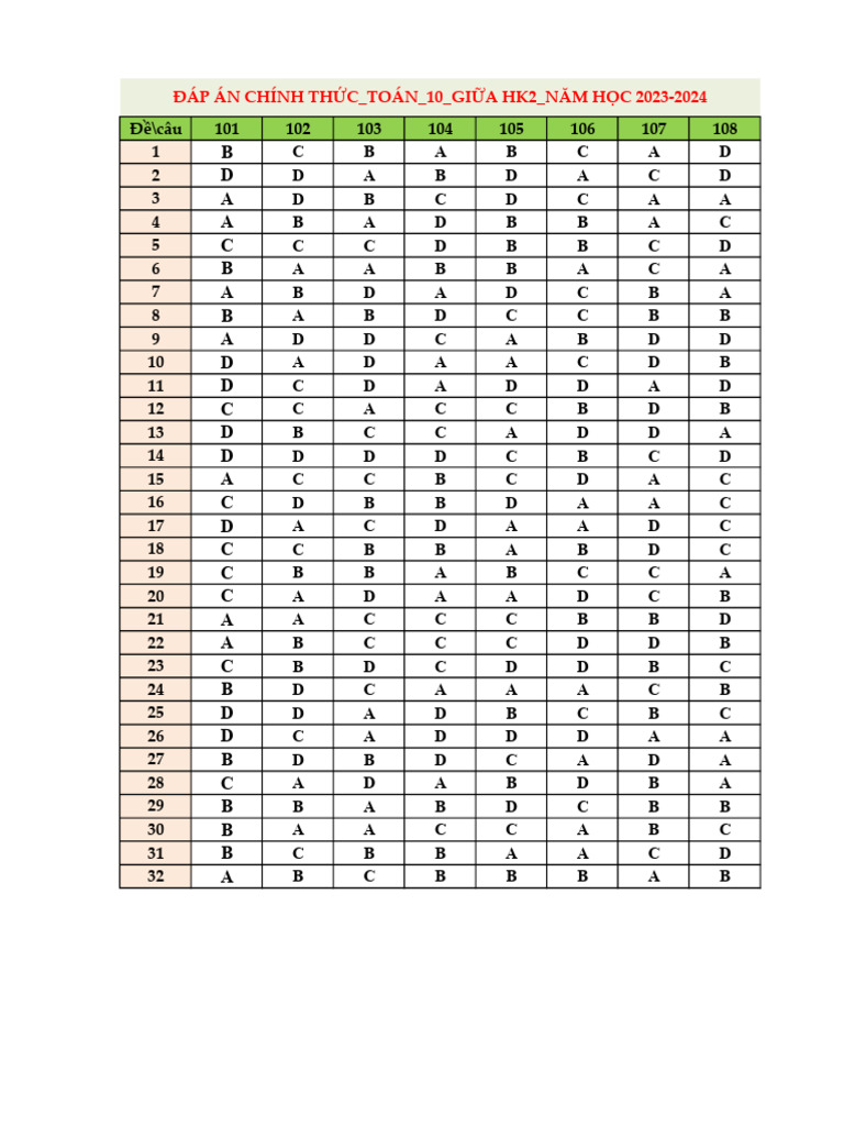 HDC - TNKQ - Toan 10 - Giua HK2 - 2023-2024 - CT | PDF