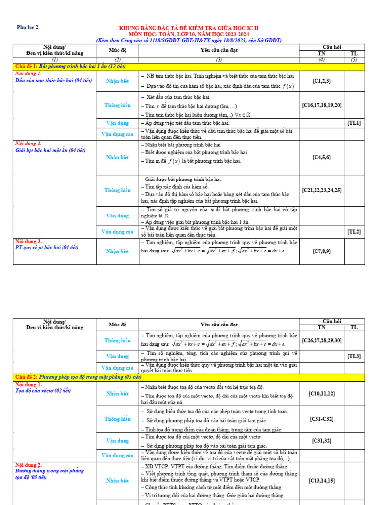 2. DAC TA_TOAN 10_GK2_2023-2024 | PDF