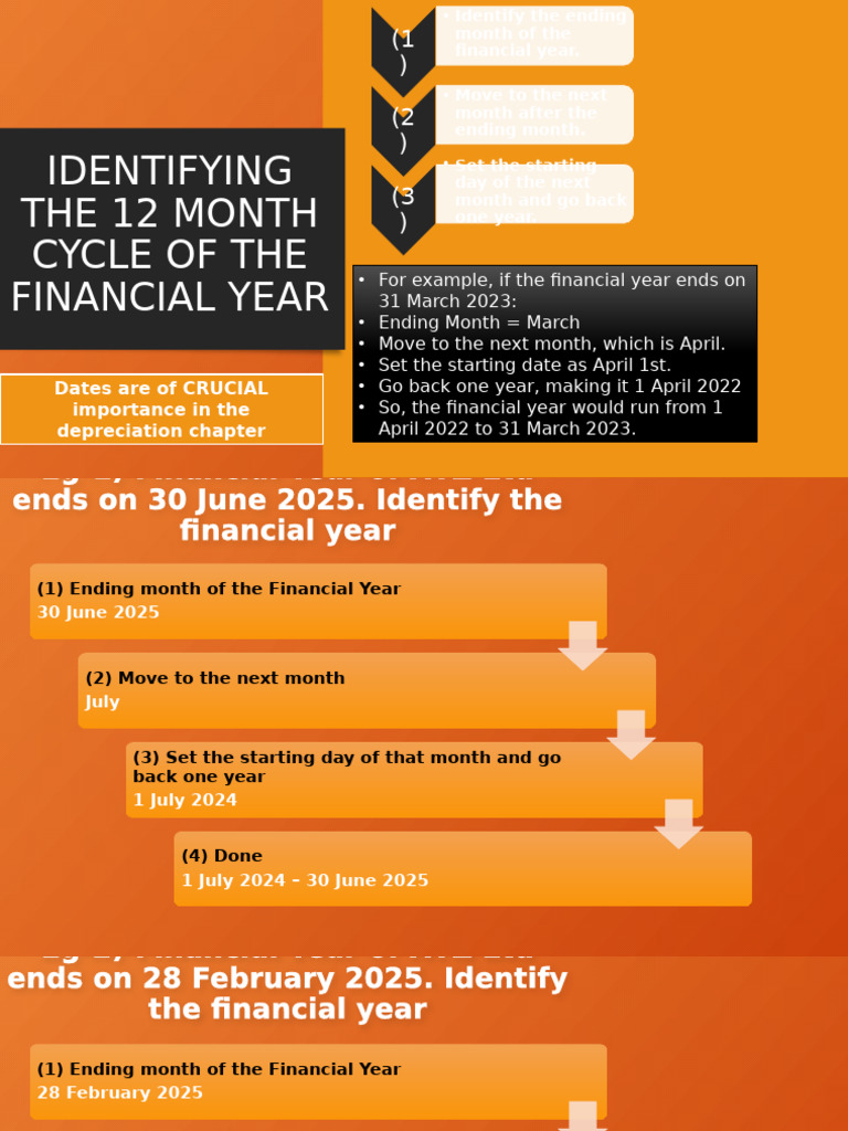 1d) The 12 Month Cycle | PDF