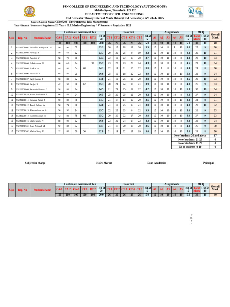 Erm - Internal Mark | PDF