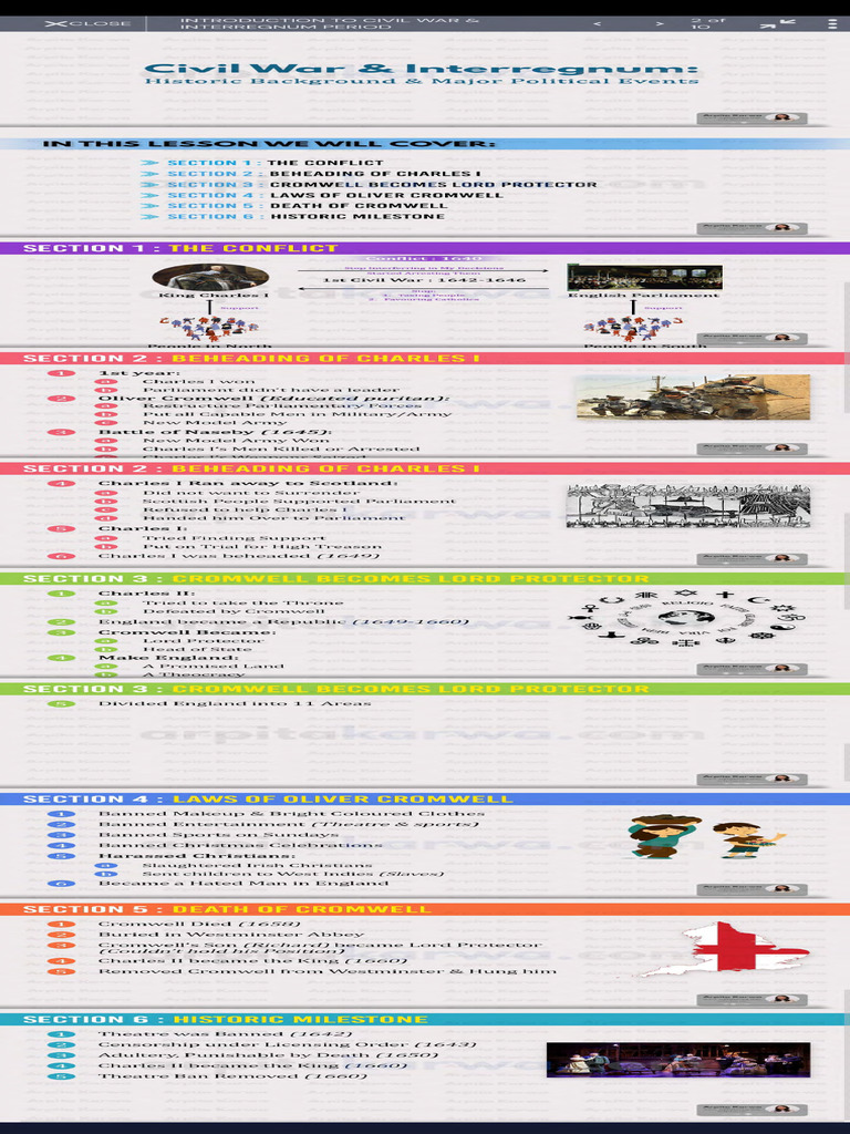 1- Introduction to Civil War & Interregnum Period- History & Background ...