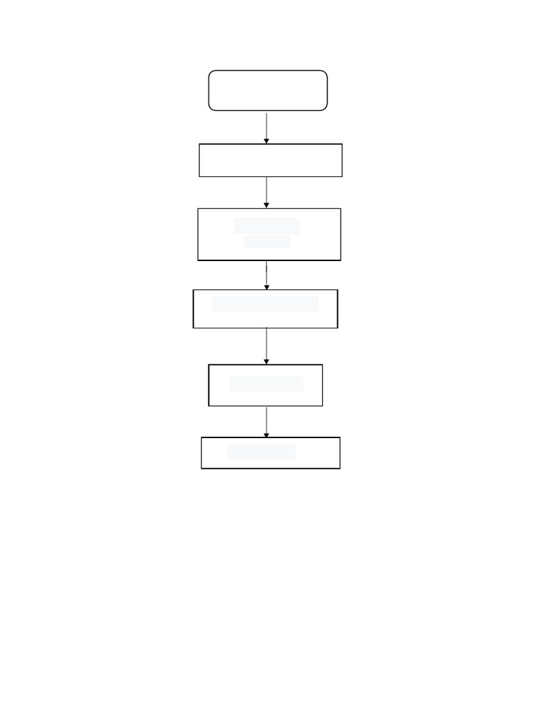Flowchart Pen El It I An | PDF