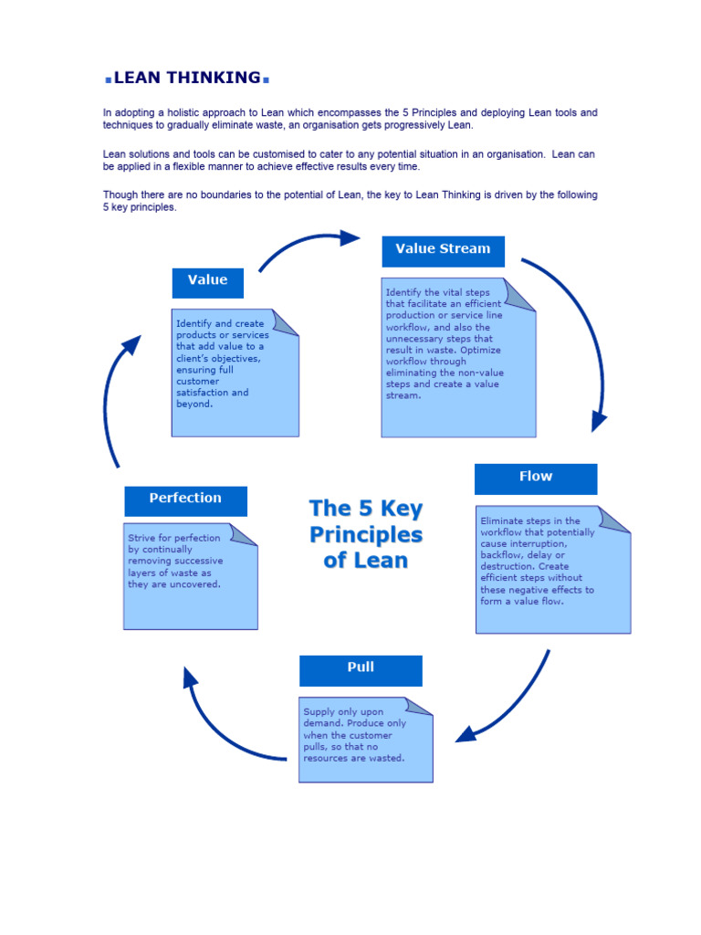 Lean Thinking 5 Key Principles | PDF | Lean Manufacturing | Business