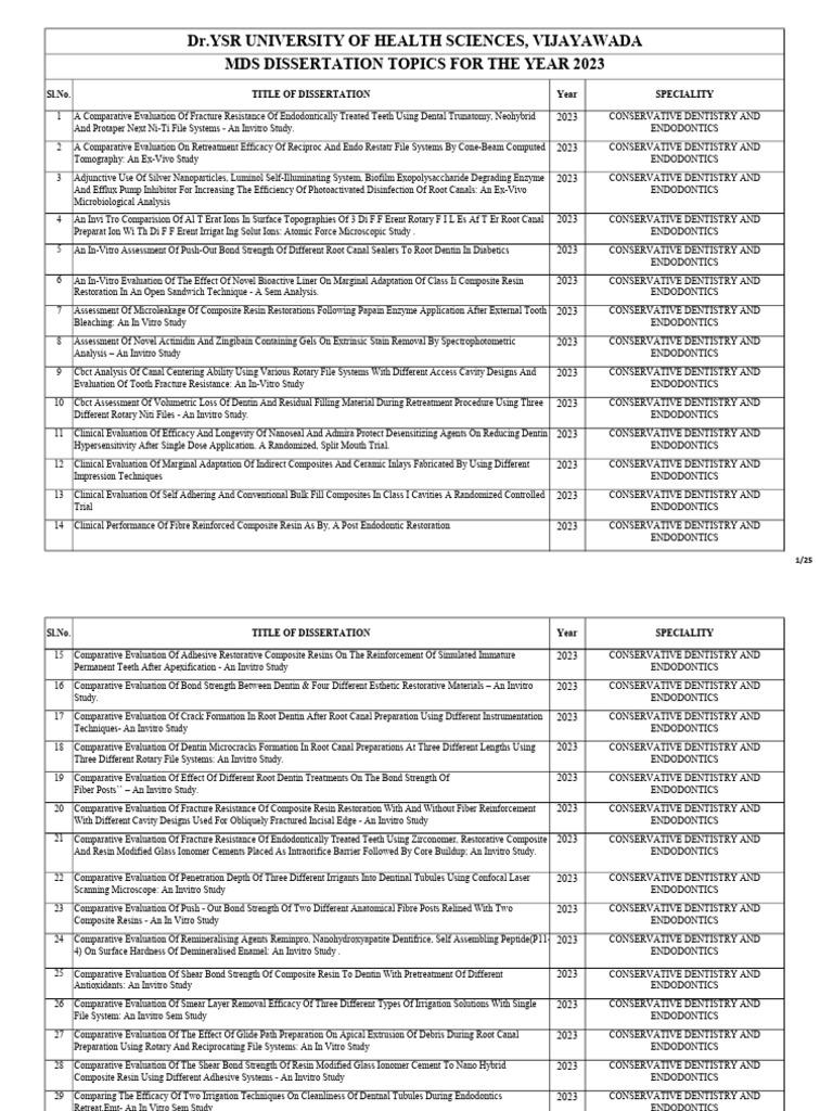 2023 MDS Dissertation Topics | PDF | Dental Composite | Orthodontics