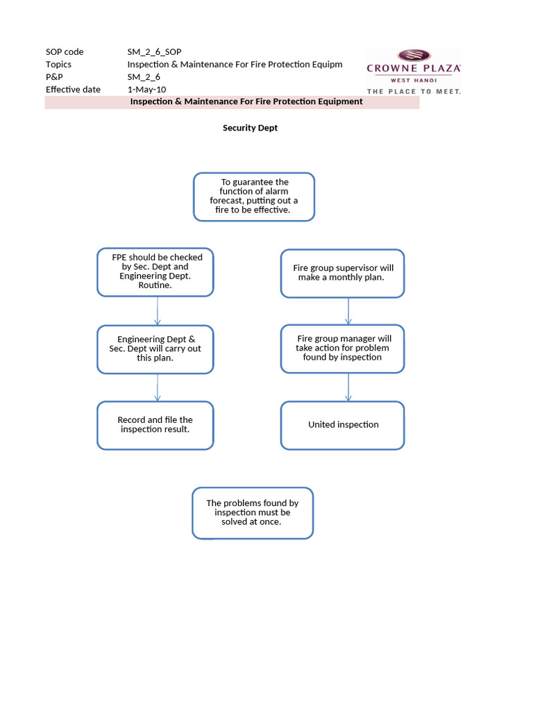 011-Inspection - Maintenance For Fire Protection Equipment | PDF