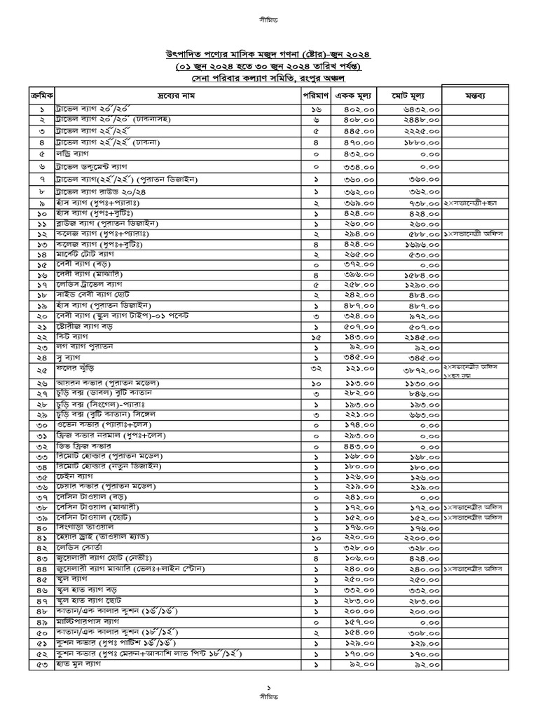 Store Items (Made) | PDF