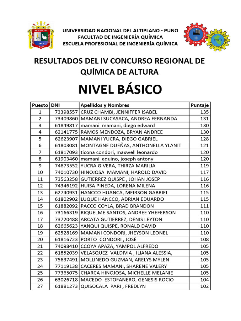 Resultados Nivel Básico | PDF