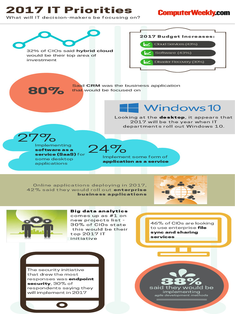 2017 IT Priorities UK Infographic | PDF | Cloud Computing | Chief ...