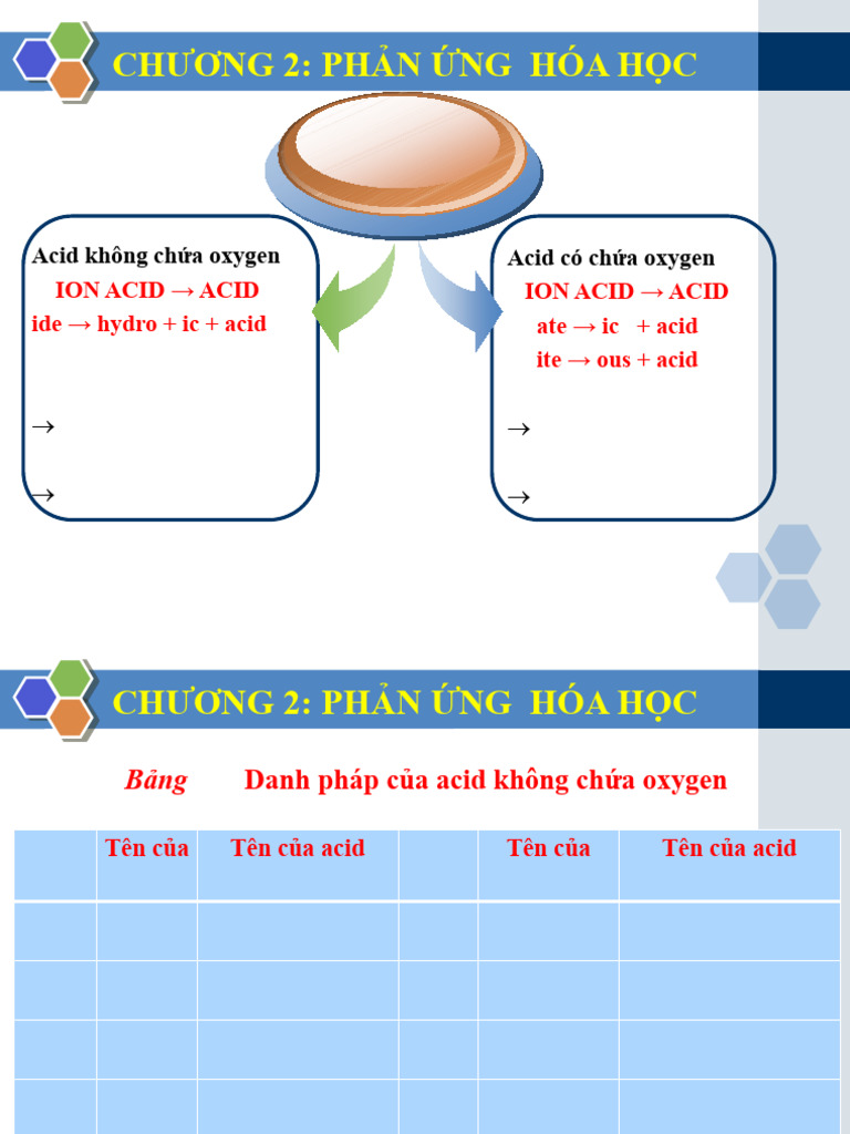 Cach Doc Ten Moi | PDF