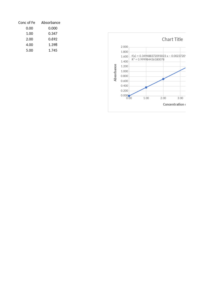 AnaChem Activity 2 Graph | PDF | Optics | Radiation