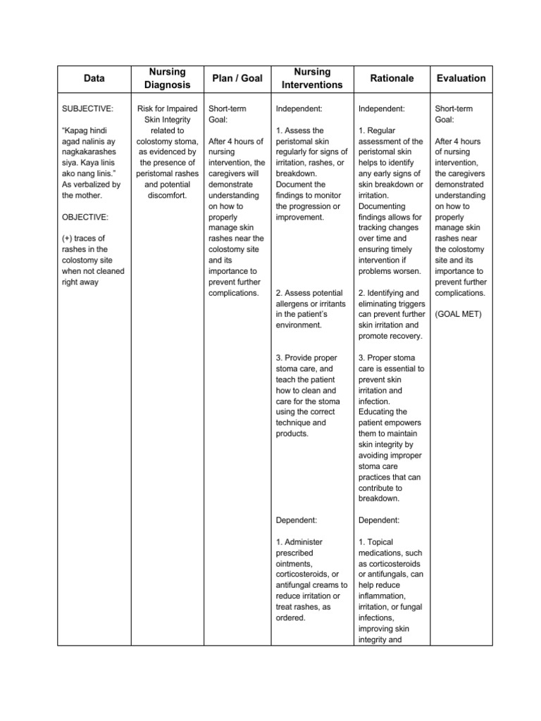 NCP | PDF | Surgery | Dietitian