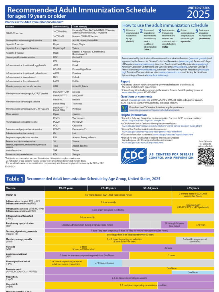 2025 Adult Immunization Schedule Guide | PDF | Vaccines | Public Health
