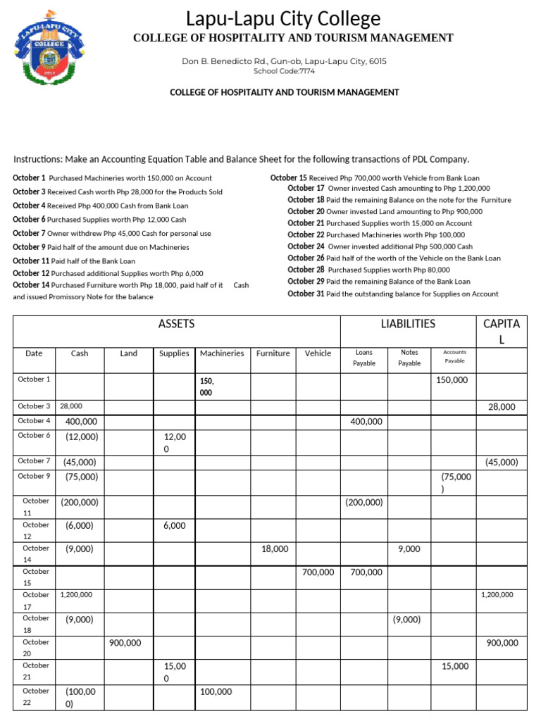 BMC 3 Final Examination Sample | PDF | Balance Sheet | Money