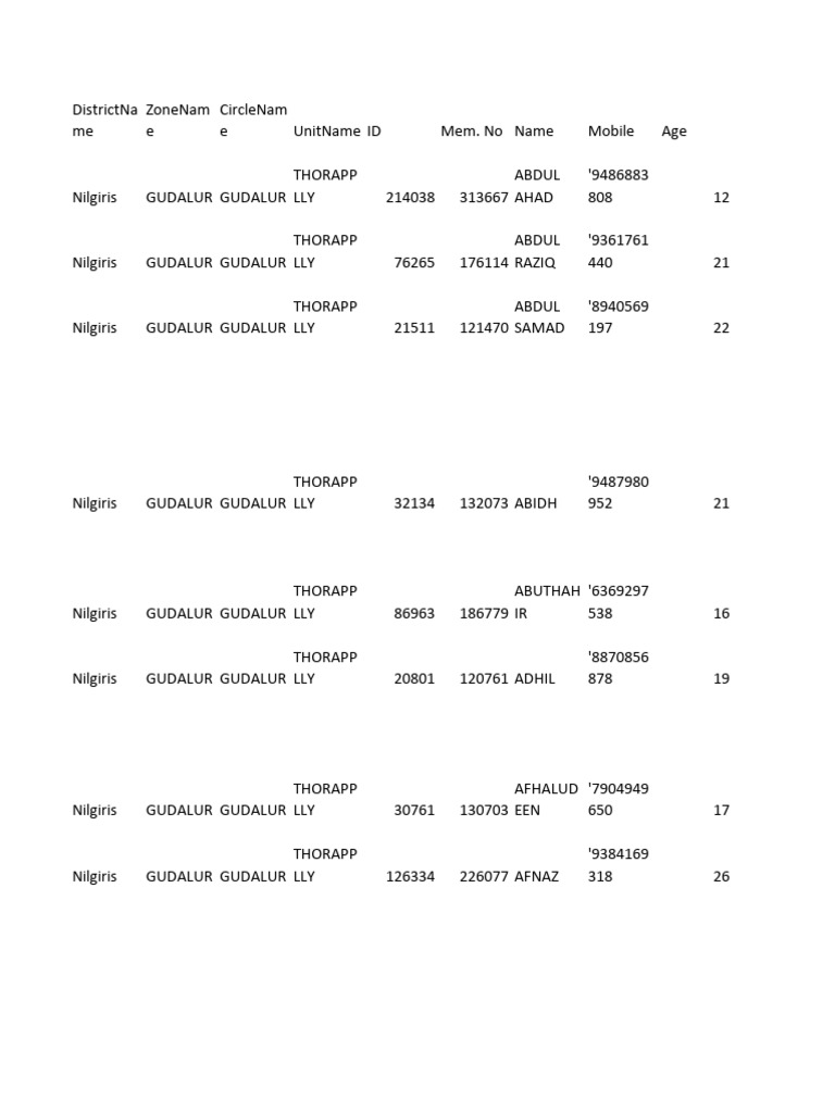 Active Members | PDF