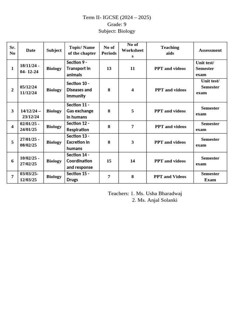 Grade 9 Bio - Term Plan Sem 2 | PDF