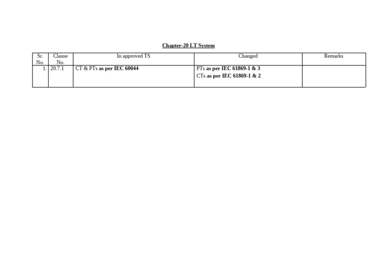 Chapter 20 LT System | PDF