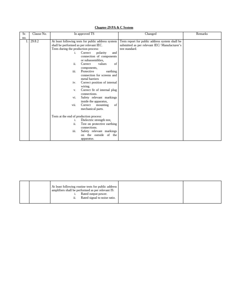 Chapter 29 PA C System | PDF