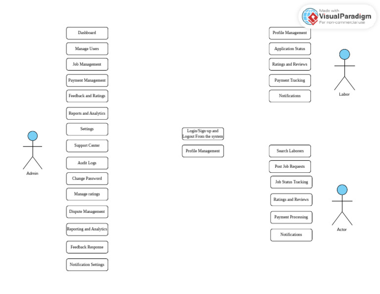 Use Case Digram Pdf