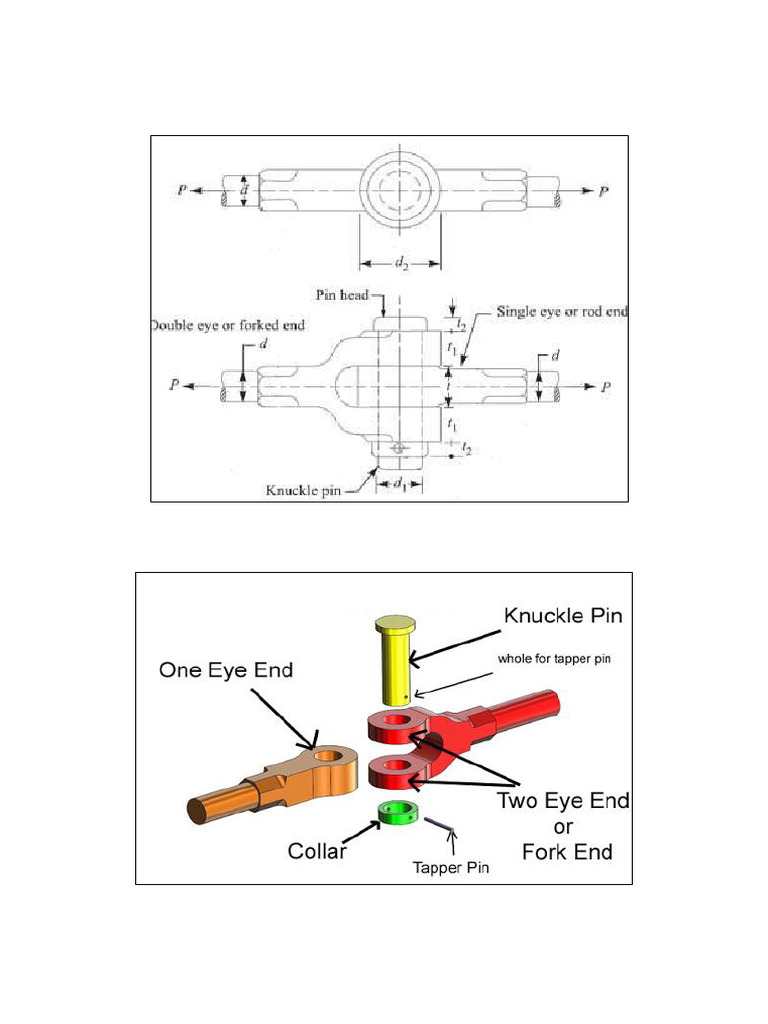 Knuckle Joint Design Calculations | PDF