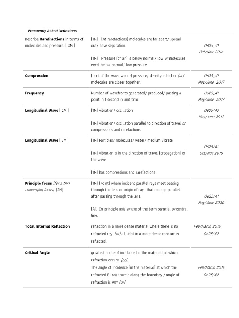 Physics Igcse 0625 Rays And Waves Pdf Reflection Physics Light