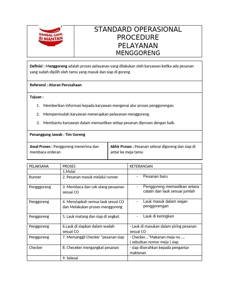 SOP Dapur Restoran: Proses Pelayanan | PDF