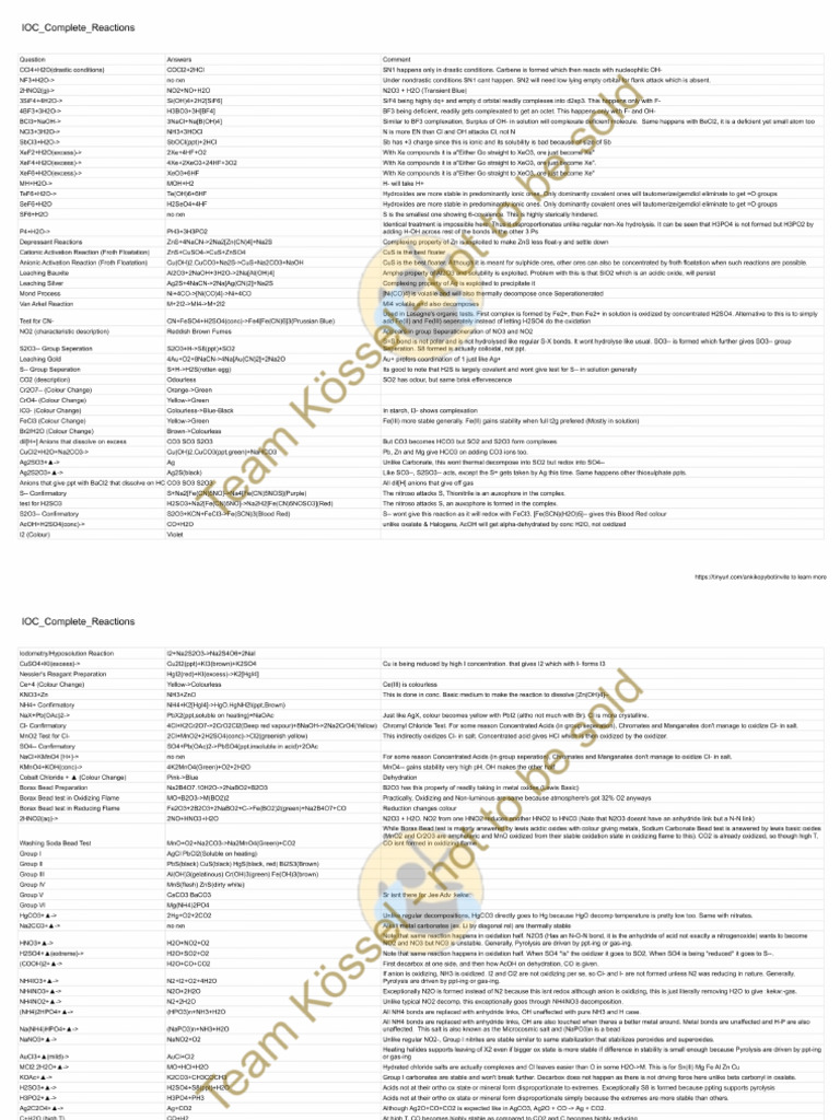 IOC Complete Reactions | PDF