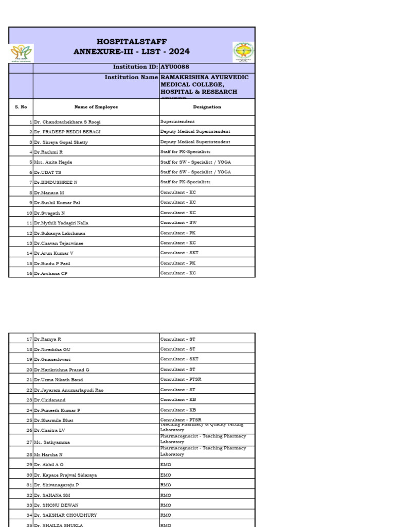 Hospital staff proforma 2024 | PDF | Clinical Medicine | Health Care