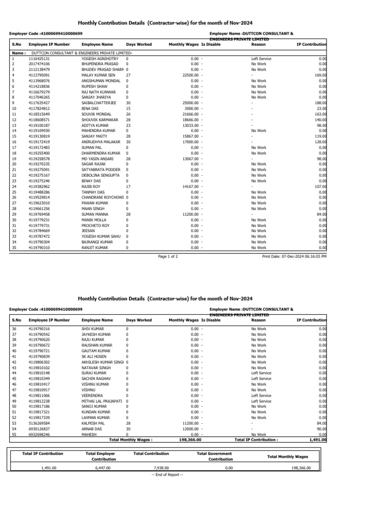 ESI Contribution List Nov 24 | PDF